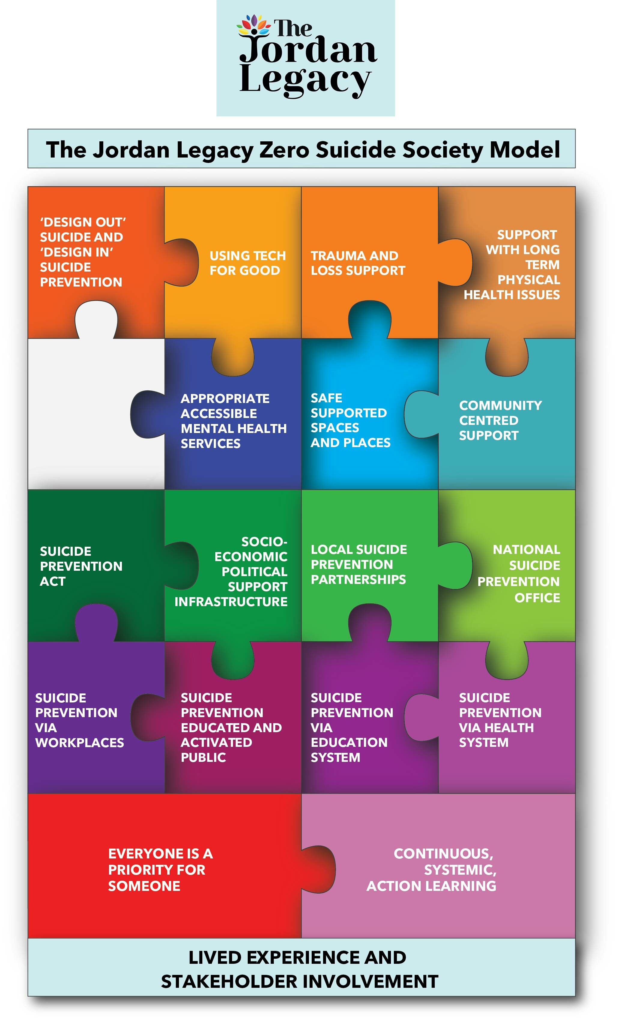 What We Do | The Jordan Legacy CIC